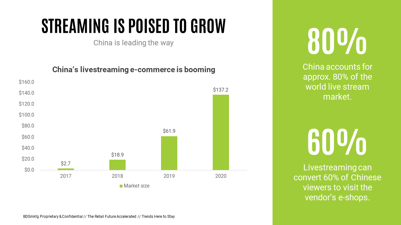 The Impact Of Live Streaming | By Sean Ludick, President Of BDSmktg