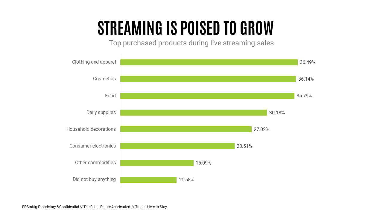 The Impact Of Live Streaming | By Sean Ludick, President Of BDSmktg